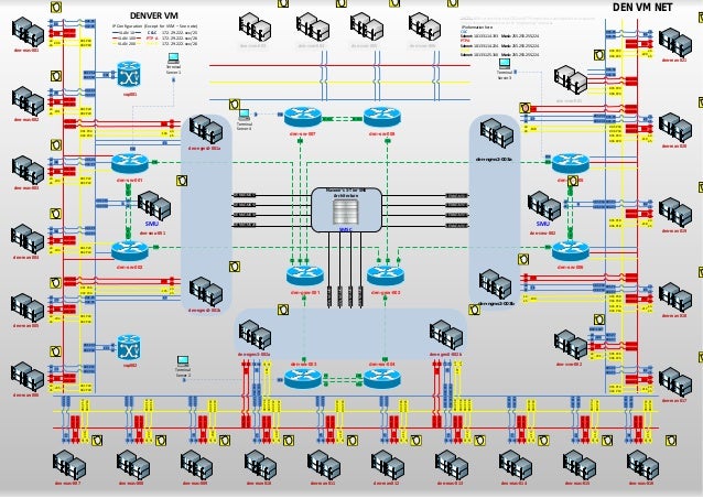 Vm network hld iad ord 1.2 | PPT