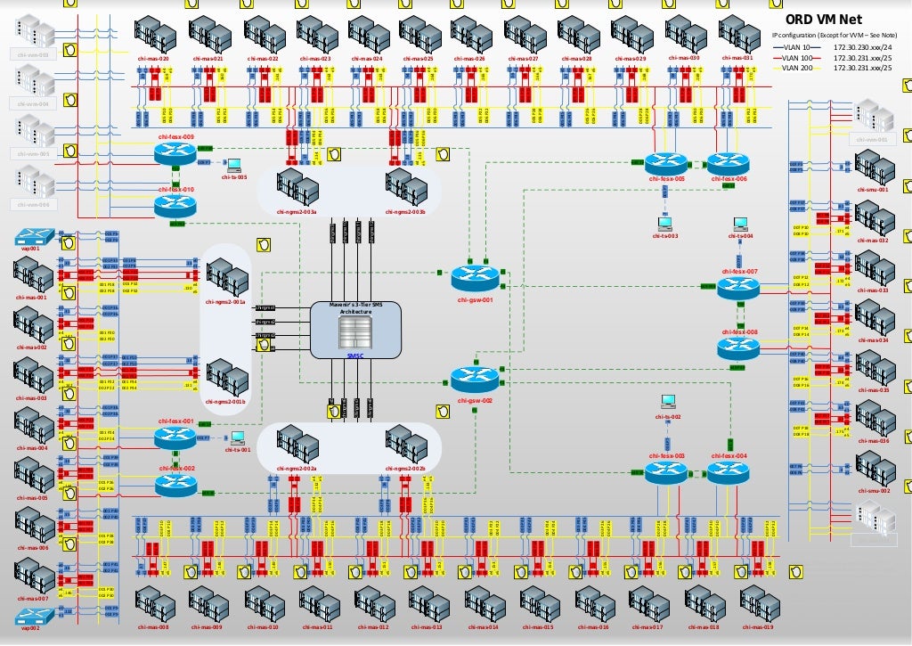 Vm network hld iad ord 1.2 | PDF