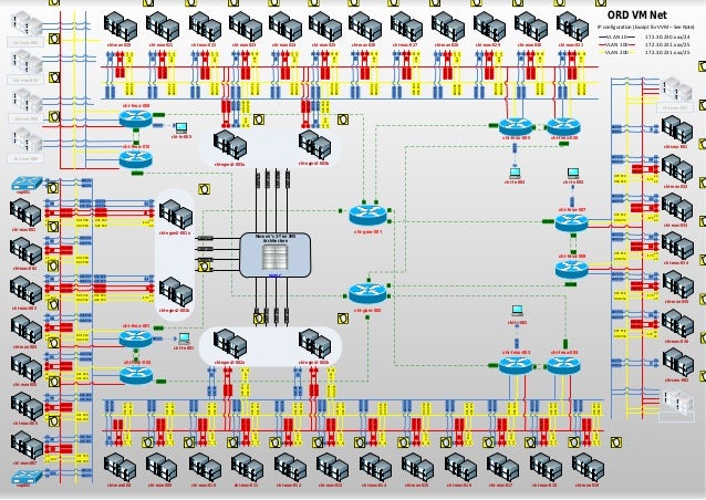 Vm network hld iad ord 1.2 | PDF