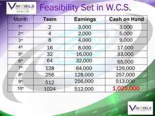 Vmobile Presentation | PPT