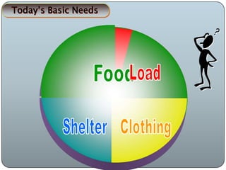 VMobile PinoyBiz Presentation | PPT