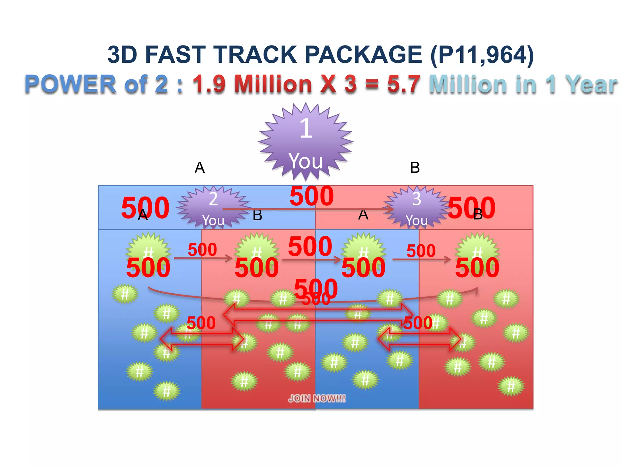 VMobile powerpoint presentation | PPS