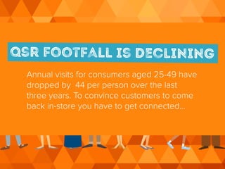 Welcome to The Internet of QSR Things | PPT