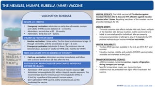 VMOC - Special Report - West TX Measles Outbreak 3-11-2025 2300 HRS.pptx