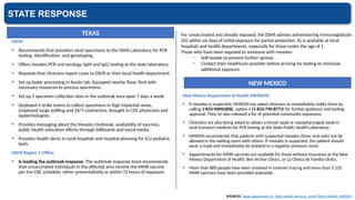VMOC - Special Report - West TX Measles Outbreak 3-4-2025 2200HRS.pptx