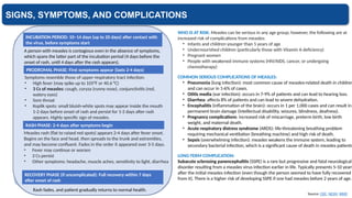 VMOC - Special Report - West TX Measles Outbreak 3-4-2025 2200HRS.pptx