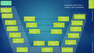 V model of project development | PPT