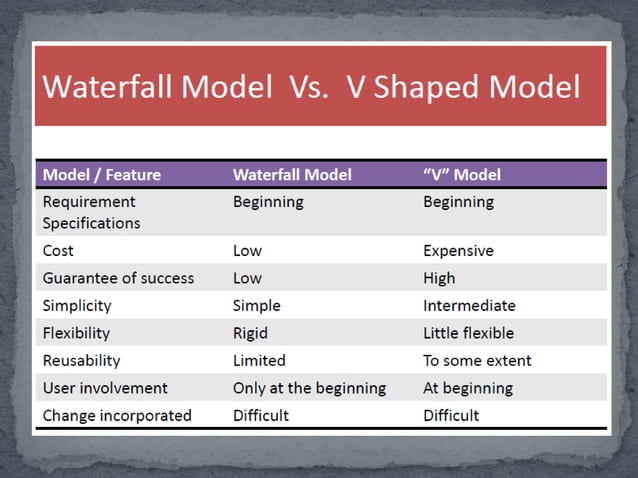 verification vs validation(v & v model) | PPTX | Computer Software and ...
