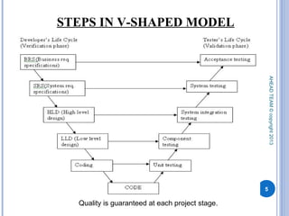 V model final | PPT