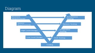 V model in software testing | PPTX