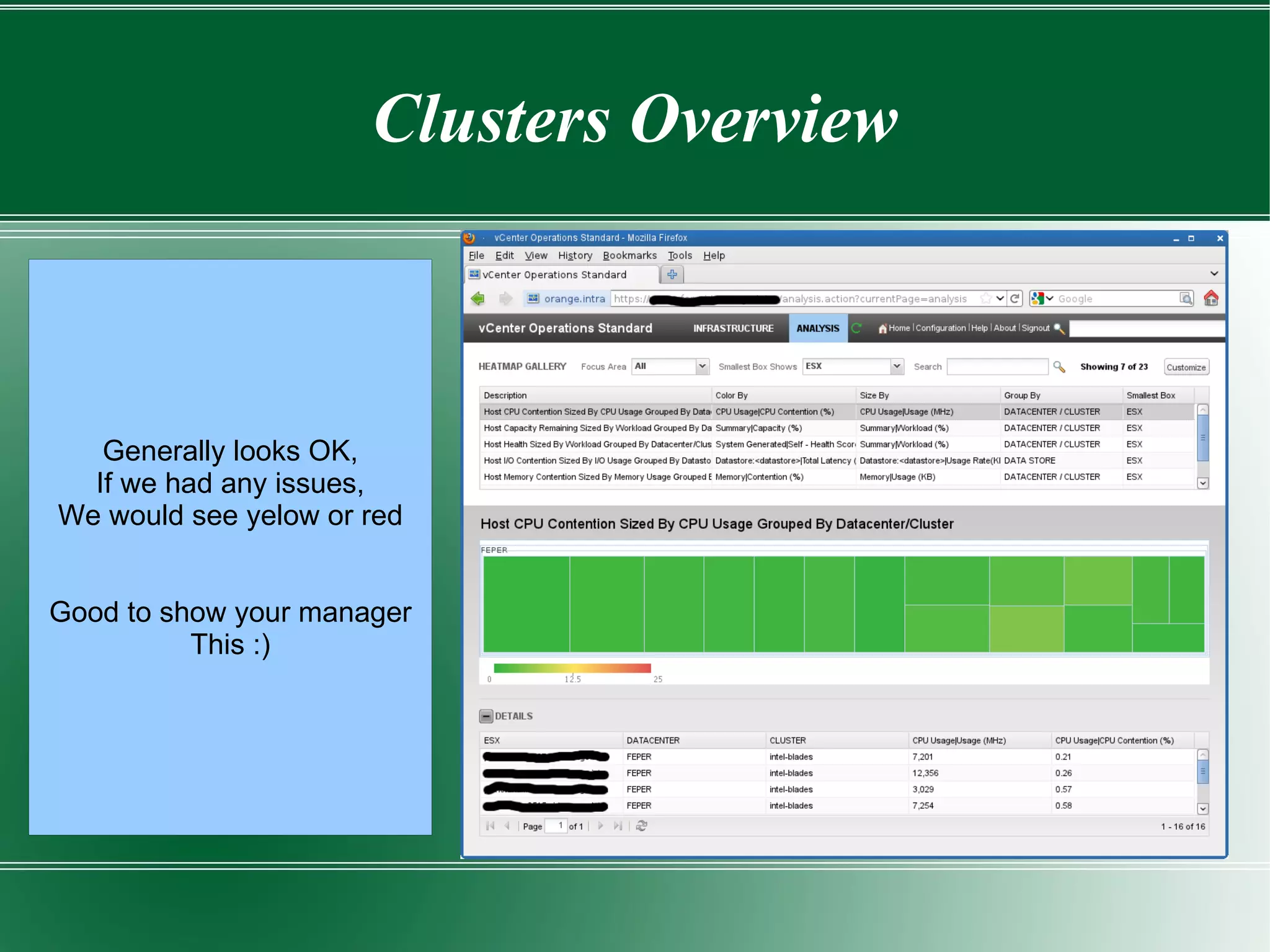 vCenter Operations | ODP