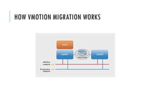 About vMotion Migration vmware how it works | PPTX