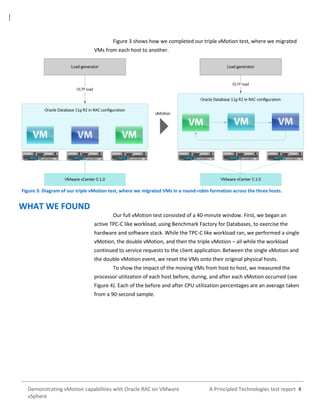 Demonstrating vMotion capabilities with Oracle RAC on VMware vSphere | PDF