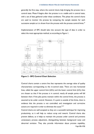 VALIDATION MASTER PLAN | PDF