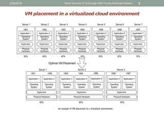 VM placement | PPTX