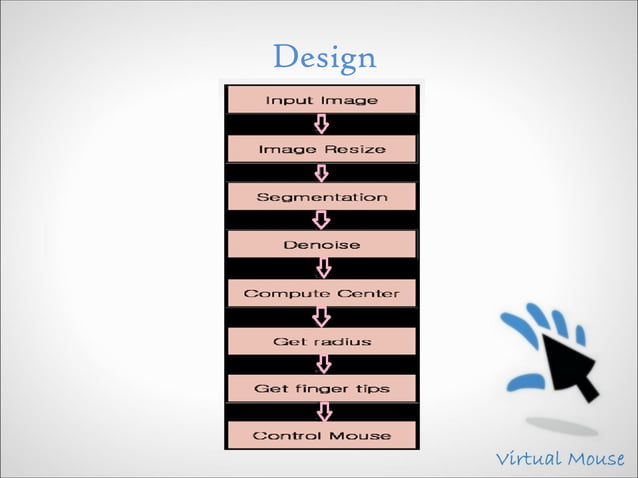 Virtual Mouse | PPT