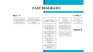 Vm presentation | PPT