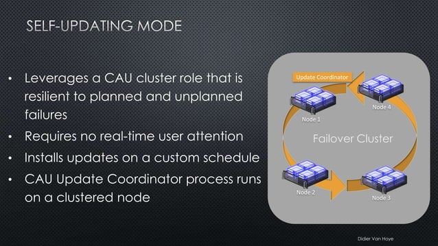 Hands On With Hyper V Clustering Maintenance Mode And Cluster Aware Updating Pptx Operating