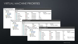 Hands on with Hyper-V Clustering Maintenance Mode & Cluster Aware ...