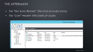 Hands on with Hyper-V Clustering Maintenance Mode & Cluster Aware ...
