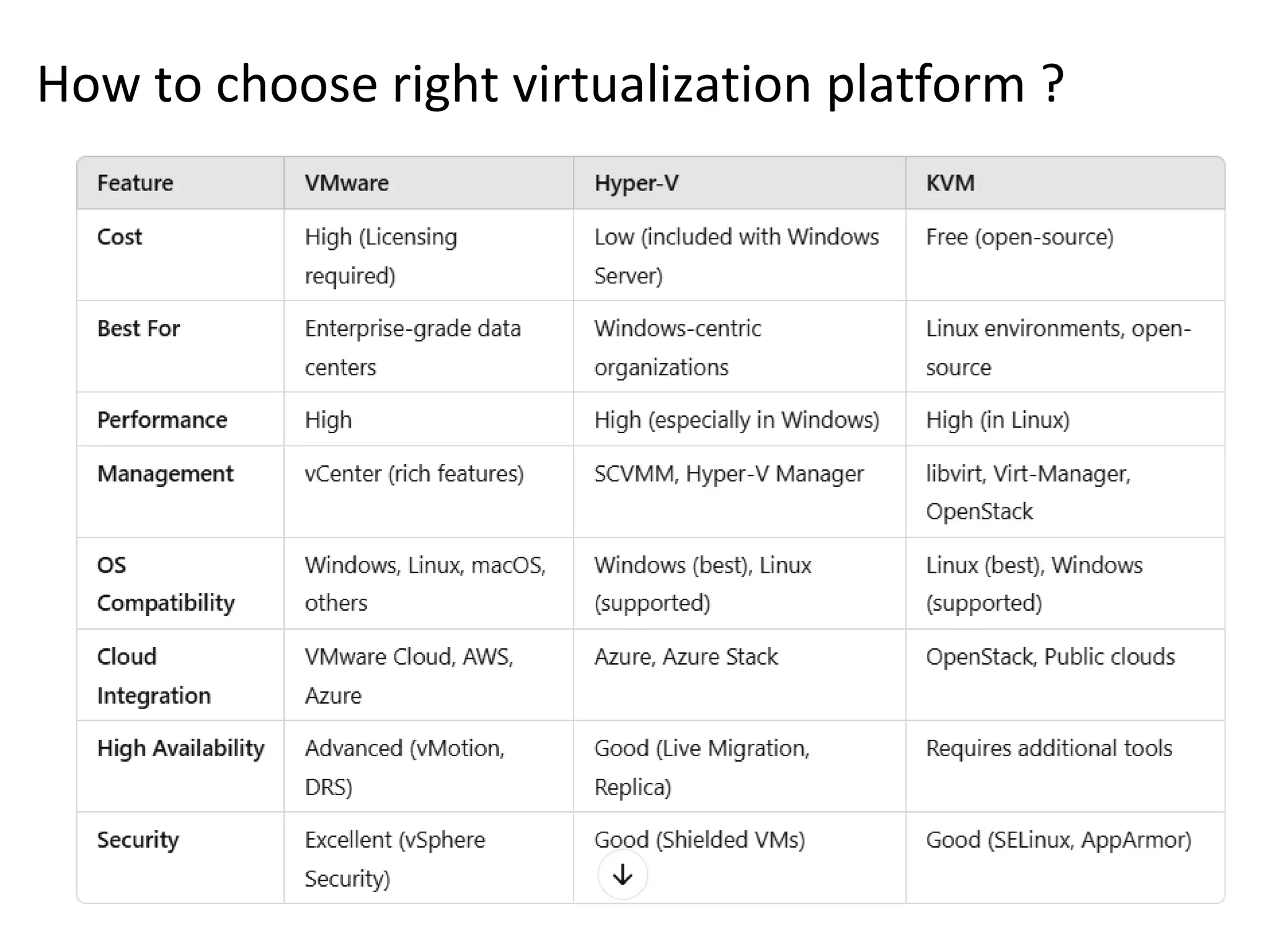 The life cycle of a virtual machine (VM) provisioning process | PDF
