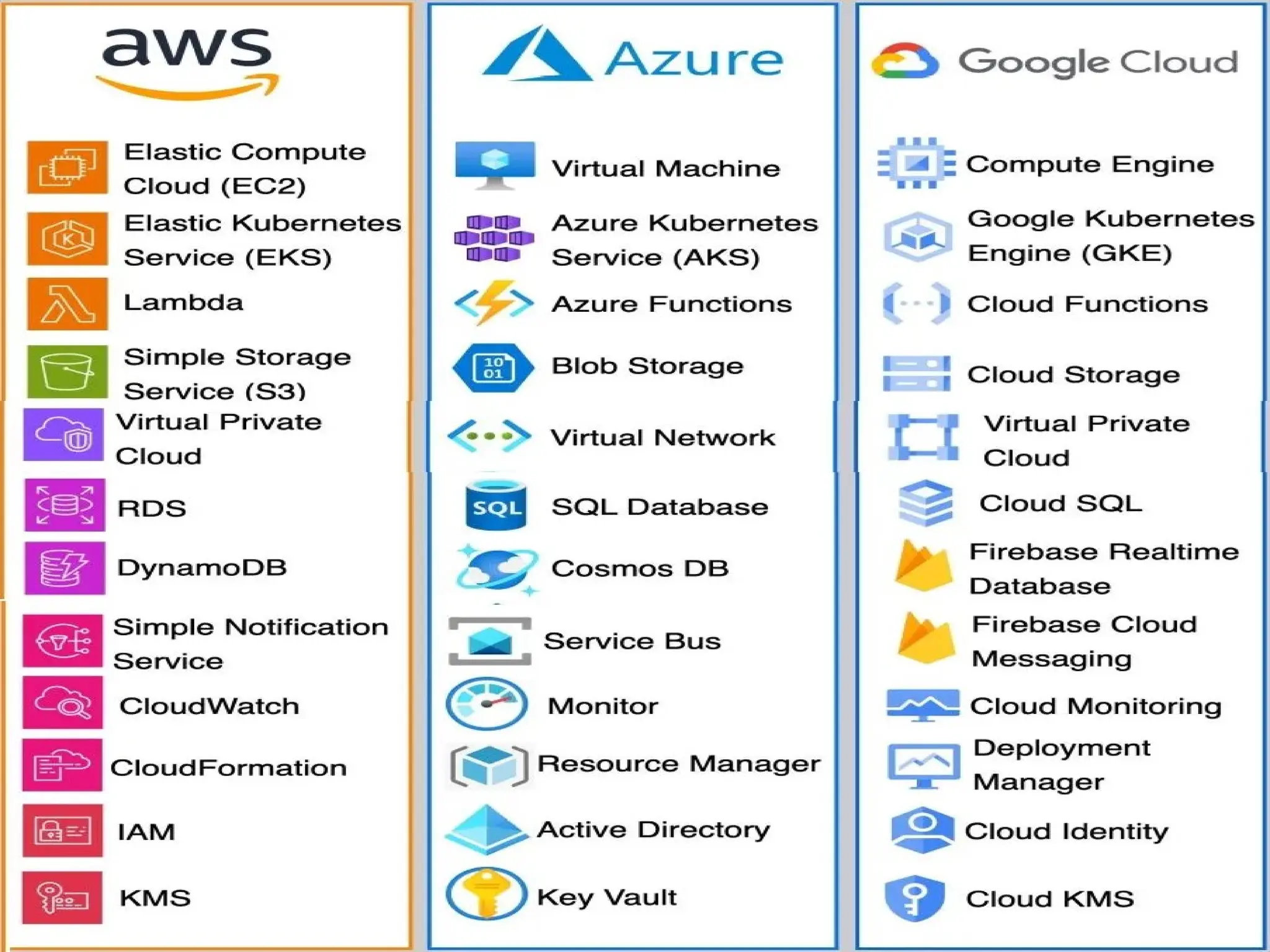 The life cycle of a virtual machine (VM) provisioning process | PDF
