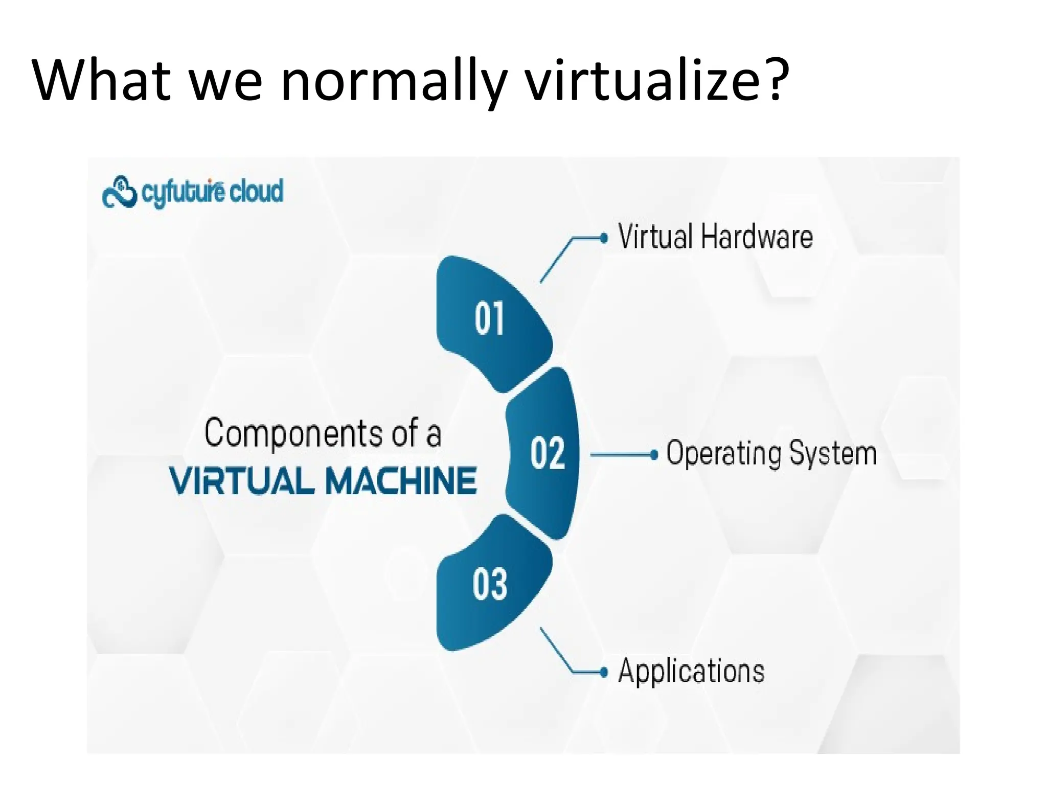 The life cycle of a virtual machine (VM) provisioning process | PDF