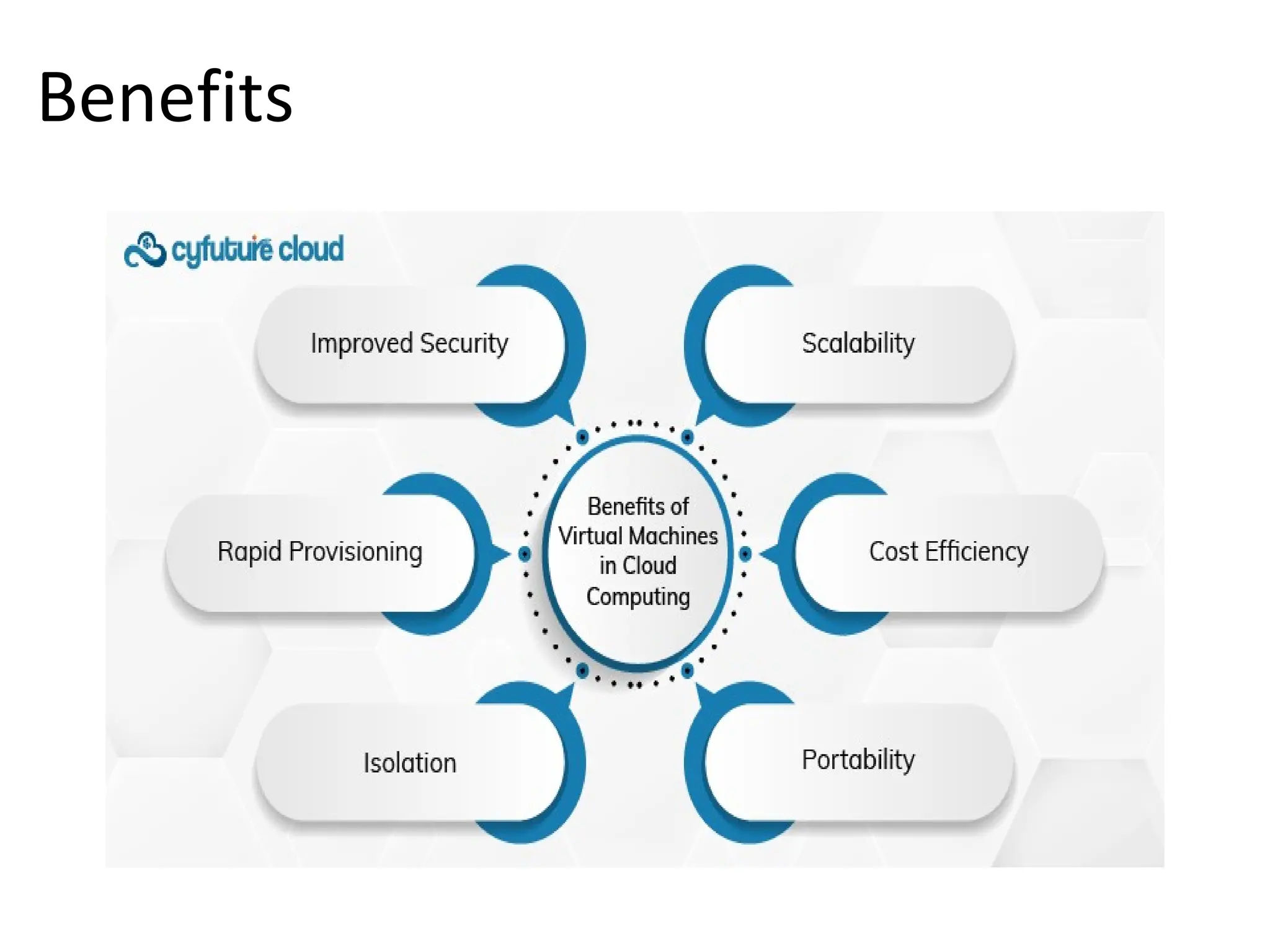 The life cycle of a virtual machine (VM) provisioning process | PDF