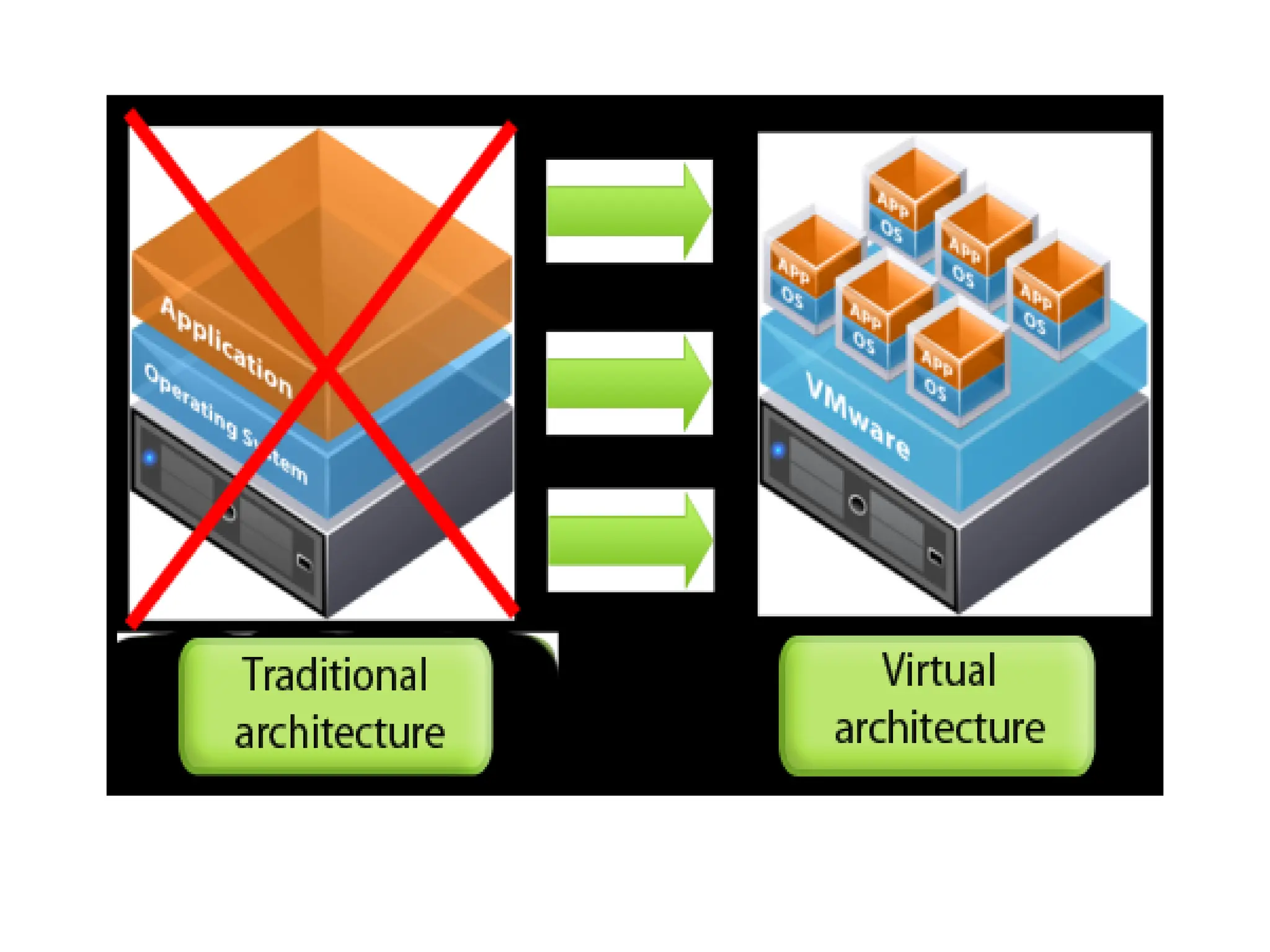 The life cycle of a virtual machine (VM) provisioning process | PDF