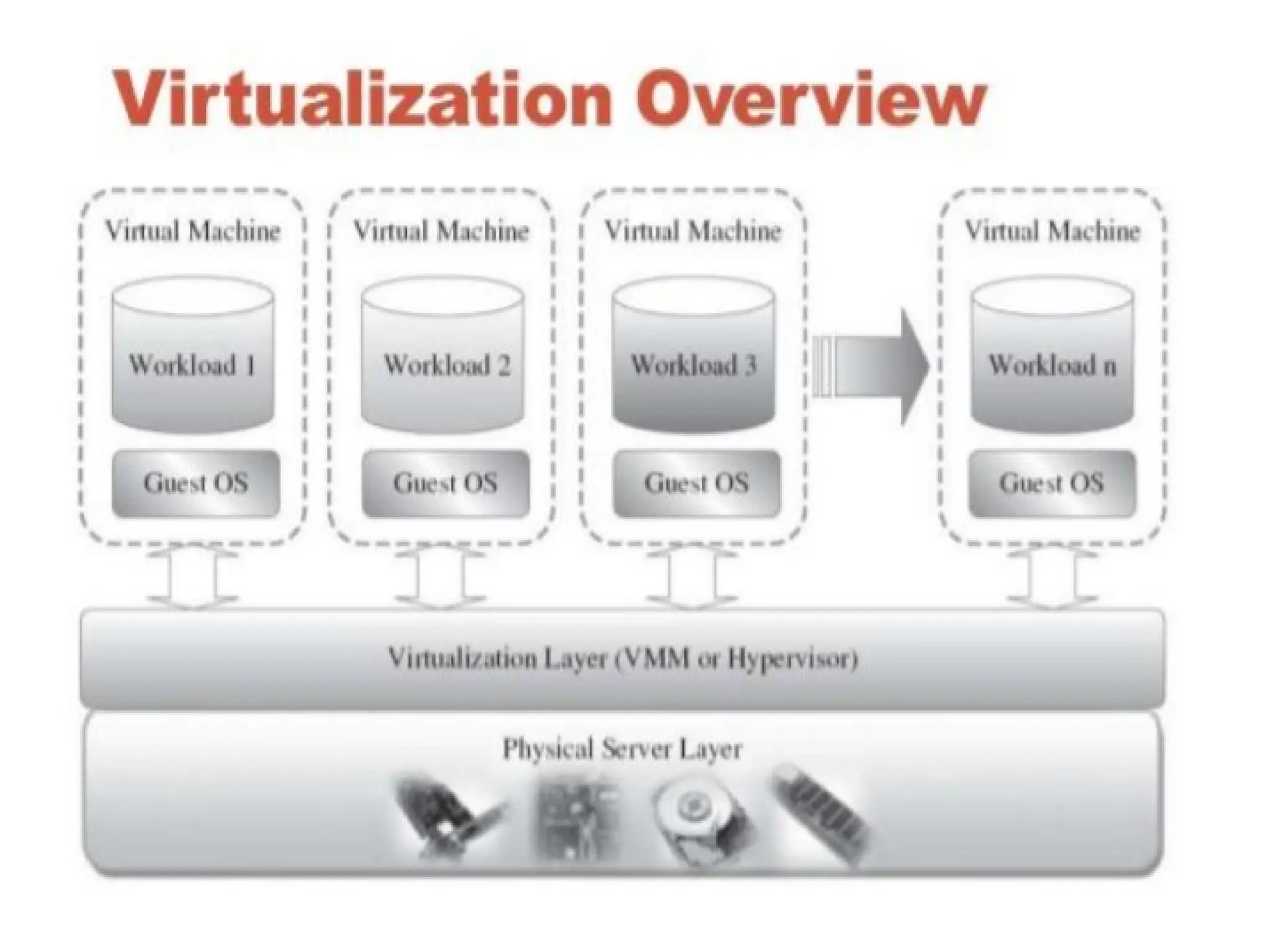 The life cycle of a virtual machine (VM) provisioning process | PDF