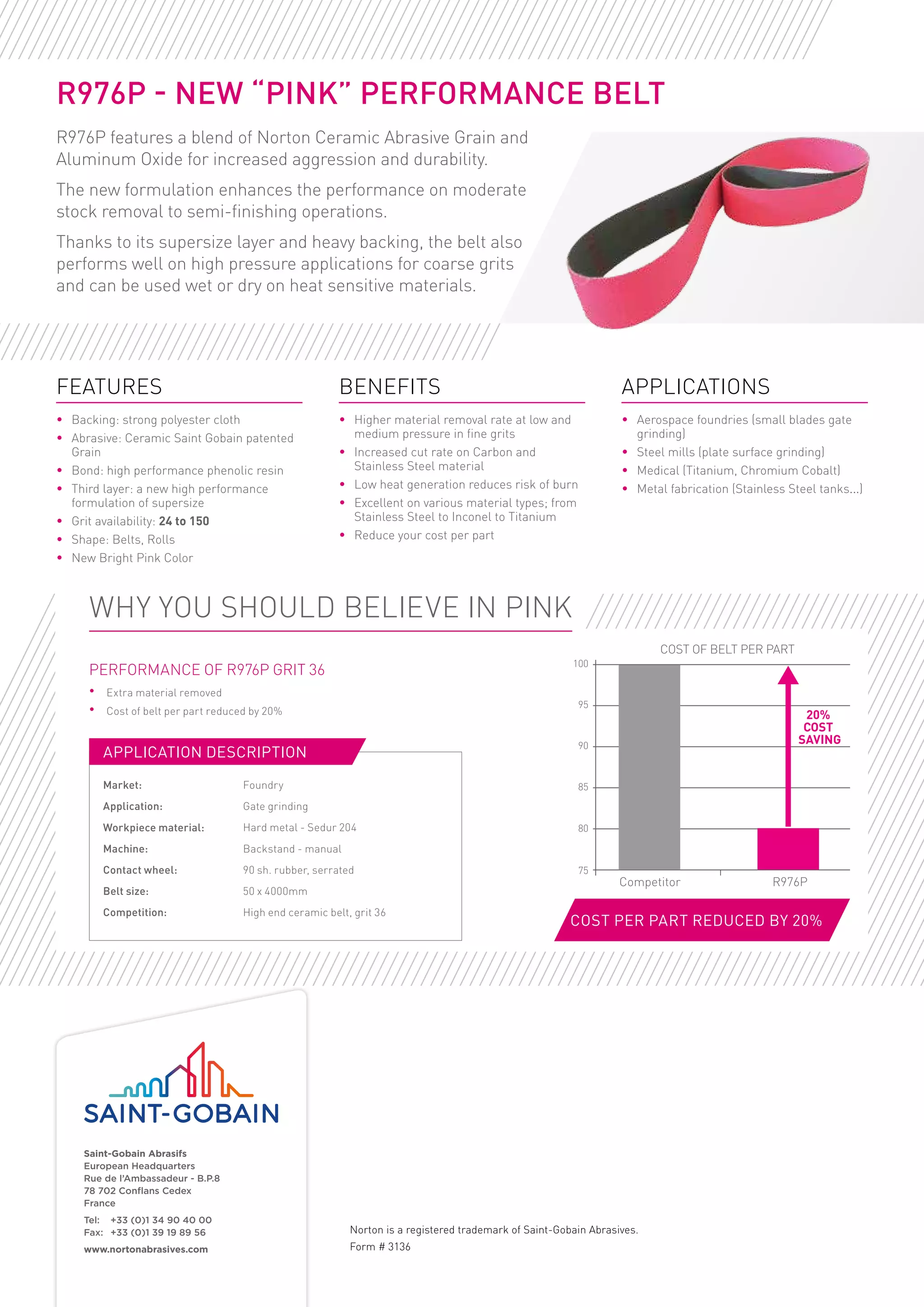 Norton R976 belts - Brochure | PDF