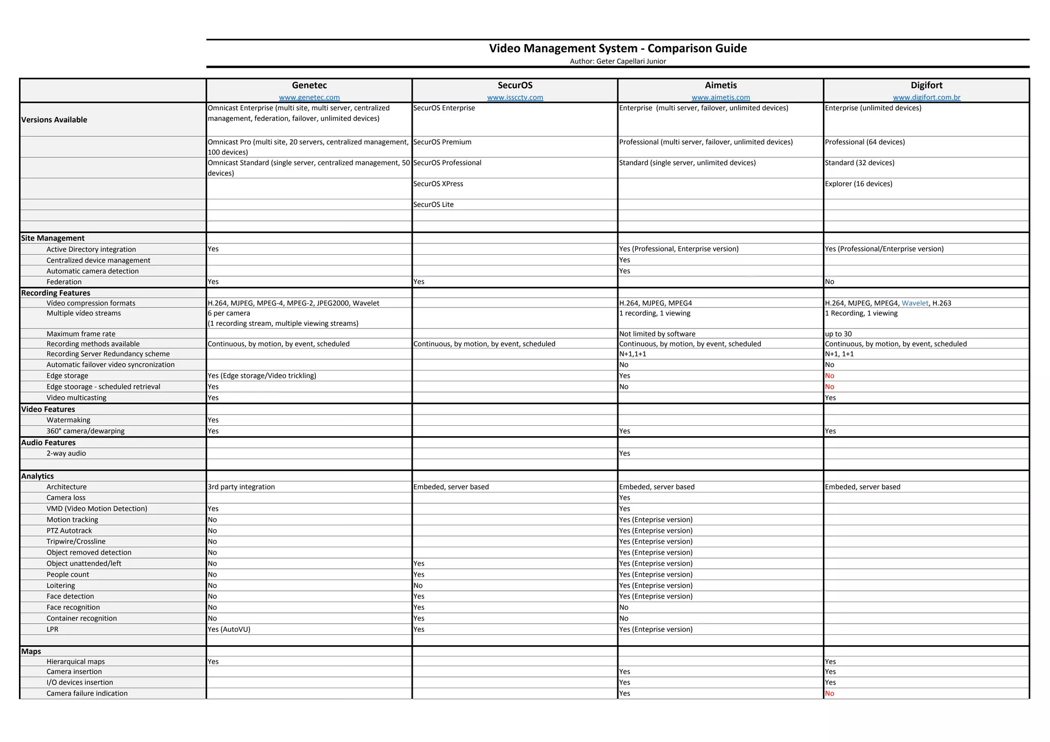 VMS Comparison table | PDF