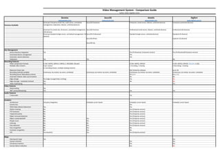 VMS Comparison table | PDF