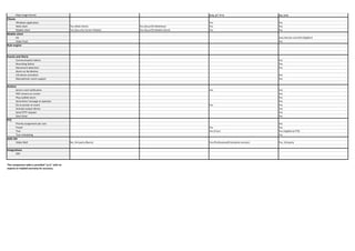 VMS Comparison table | PDF