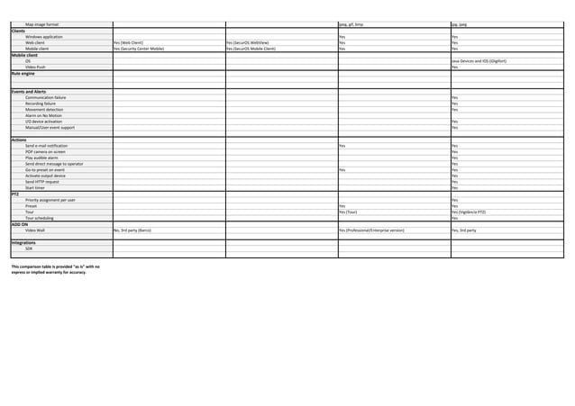 VMS Comparison table | PDF
