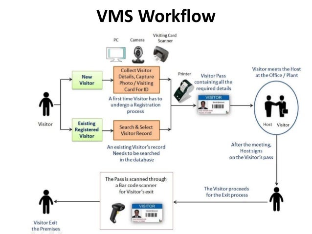 Visitor Management System
