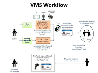 Visitor Management System | PPTX