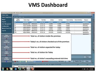 Visitor Management System | PPTX