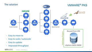 App migration from VMs to k8s Pods (5') | PPT