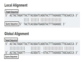PPT ON ALGORITHM | PPTX
