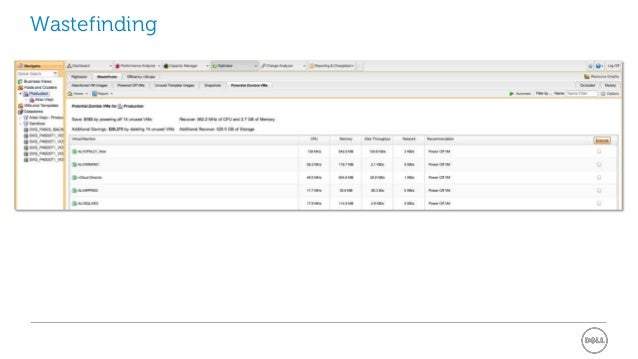 Using Lifecycle Management To Control Vm Sprawl