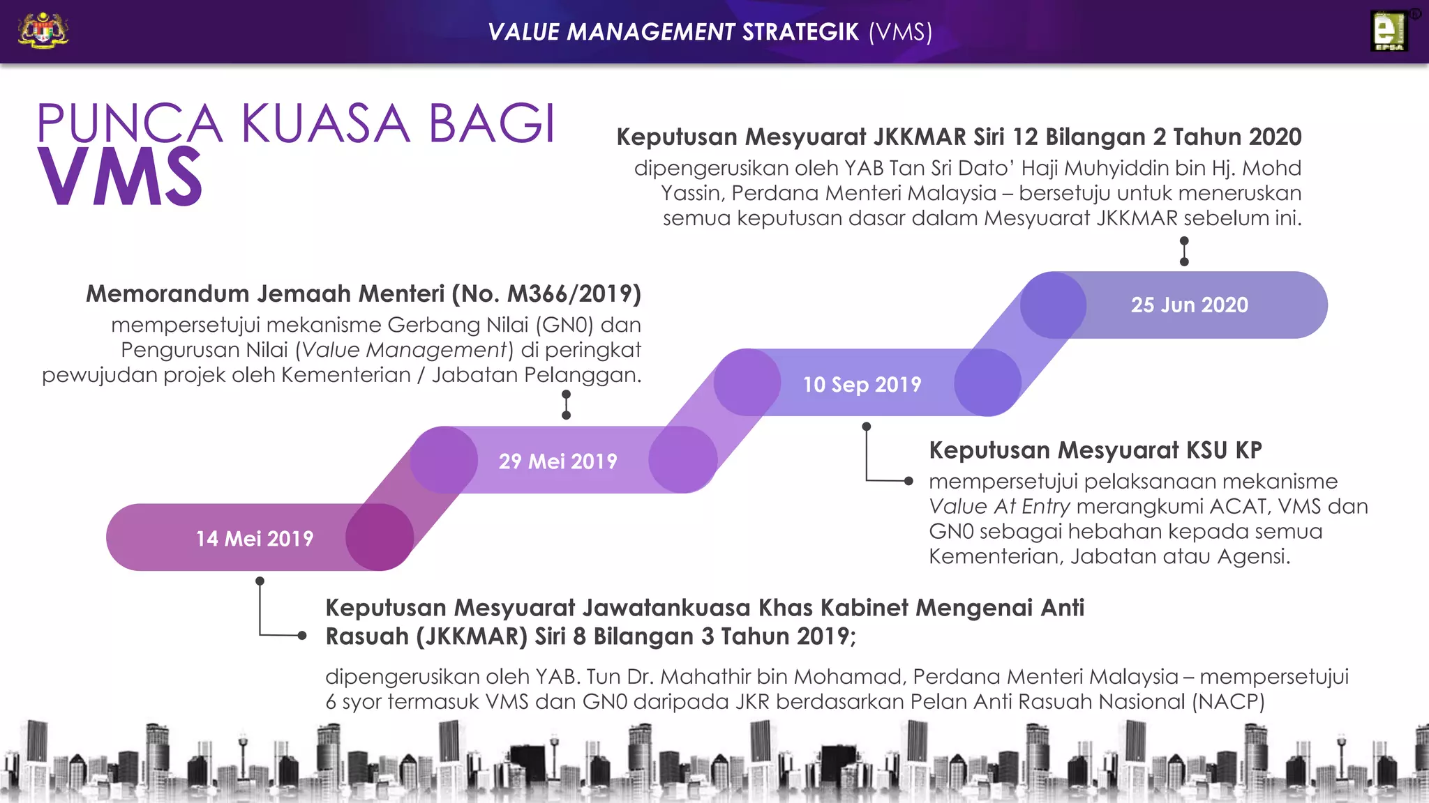 Pengurusan Nilai Strategik (VMS) | PDF