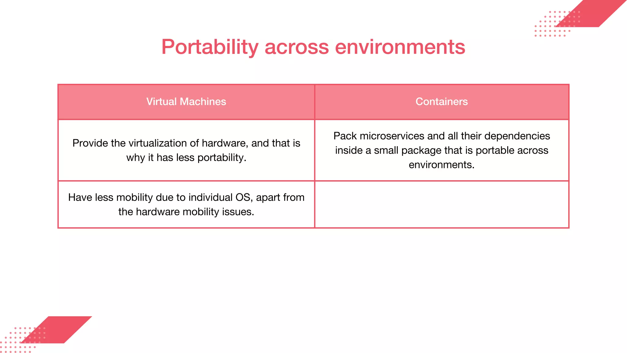 VMs vs. Containers.pdf