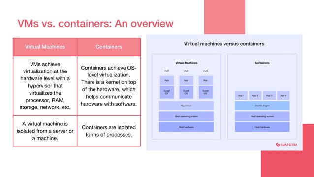 VMs vs. Containers.pdf