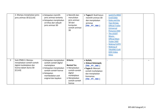 VMT2034304 - Animasi 3D sldhlahlahlahjakh.pdf | Free Download
