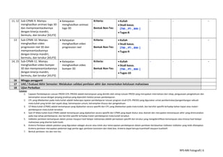 VMT2034304 - Animasi 3D sldhlahlahlahjakh.pdf | Free Download