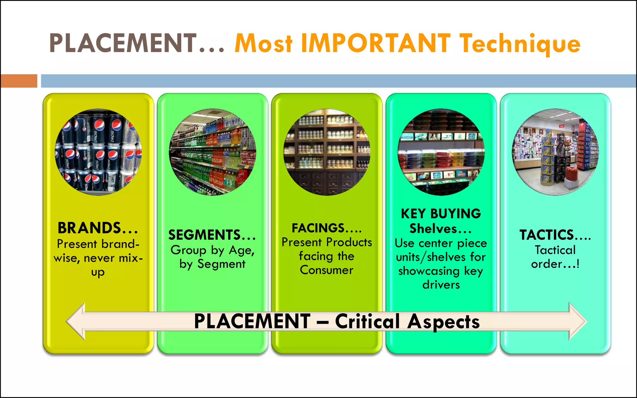 Visual Merchandising PRINCIPLES - applied practices | PDF