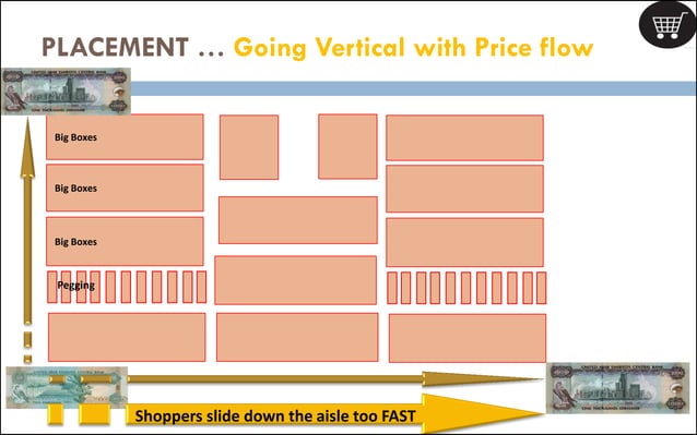 Visual Merchandising PRINCIPLES - applied practices | PDF | Malls ...