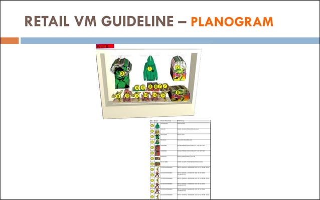 Visual Merchandising PRINCIPLES - applied practices | PDF | Malls ...