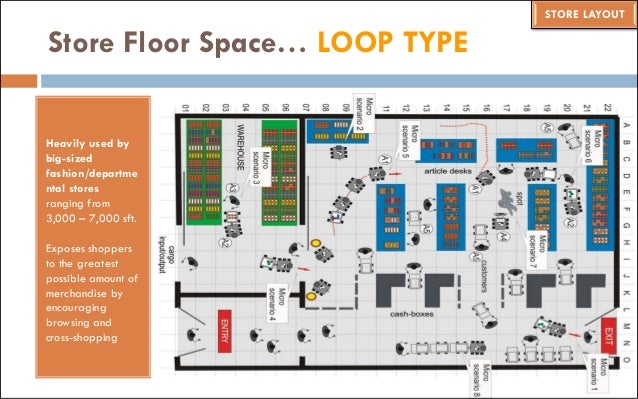 Visual Merchandising PRINCIPLES - applied practices